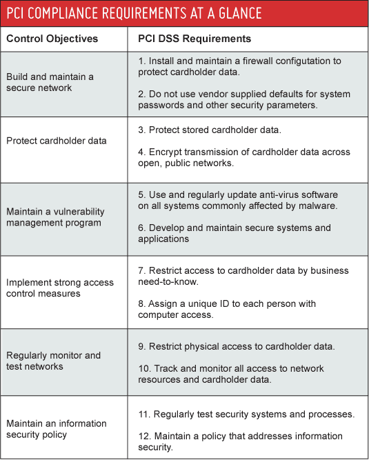 PCI Security Standards, Part 2 | Host Merchant Services