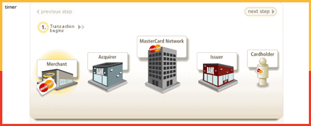 MasterCard Site Tools | Host Merchant Services