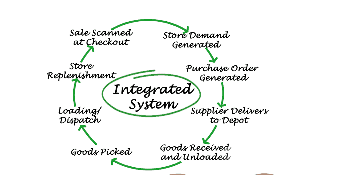 Integrated Payment System: 6 Important Benefits for Business