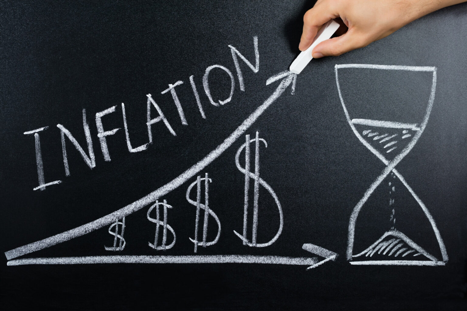 What Causes Inflation and Different Types | Host Merchant Services ...