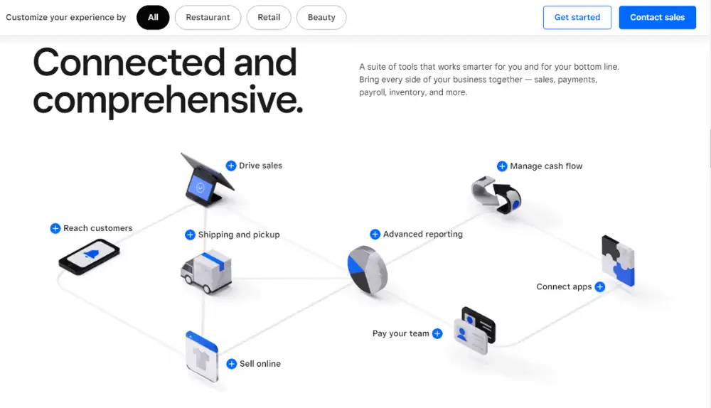 Credit Cards Accepted by Square in 2025: Full List & Overview