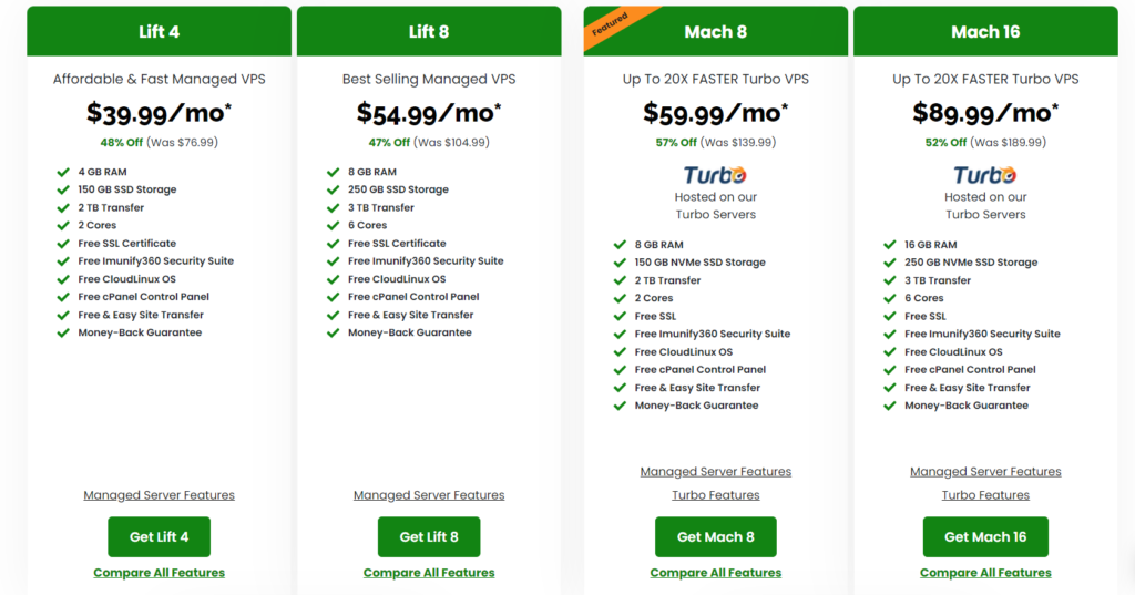 A2 Hosting Review - A Complete Guide [2024 Update] 2024 Update