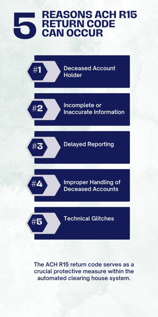 R15 Return Code | Beneficiary or Account Holder Deceased | Host ...