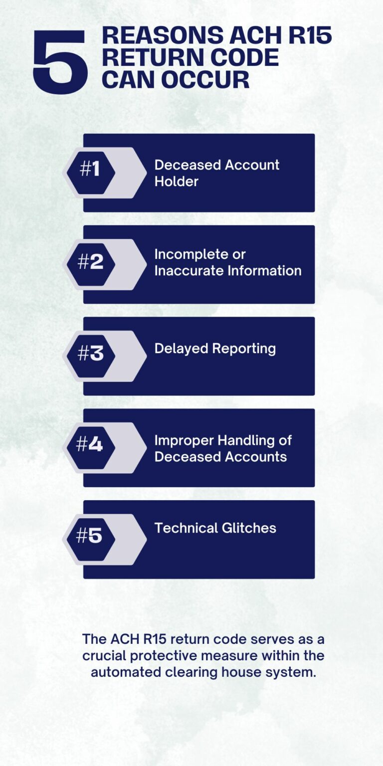 R15 Return Code | Beneficiary or Account Holder Deceased | Host ...