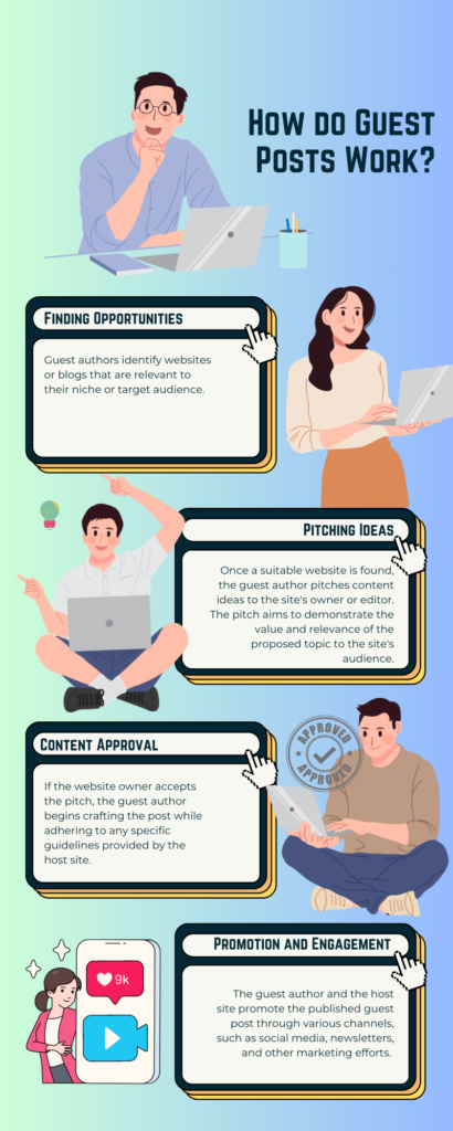 A Guide to Improving Your Marketing with Guest Blogging | Host Merchant ...