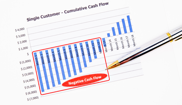 What is Negative Cash Flow and How Do You Handle it? | Host Merchant ...