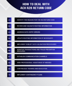 R28 ACH Return Code: Routing Number Check Digit Error | Host Merchant ...