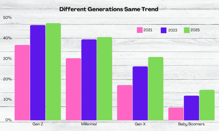 Sezzle Pay Anywhere: How This BNPL App Works in 2025