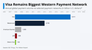 Chip Card vs Magnetic Stripe Card - 5 Important Things You Need to Know