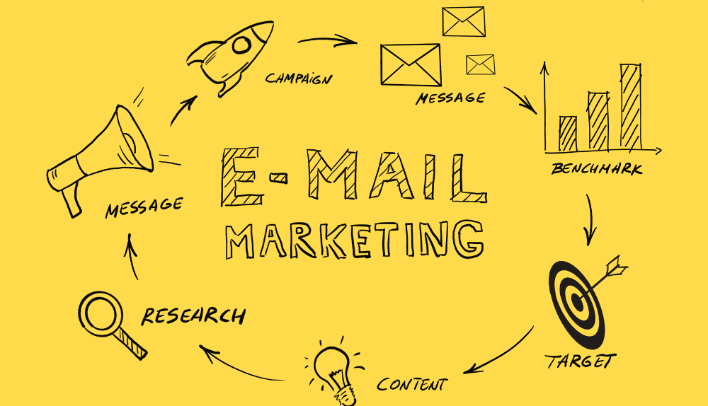 Beginner’s Guide to Email Marketing | Host Merchant Services - Credit ...