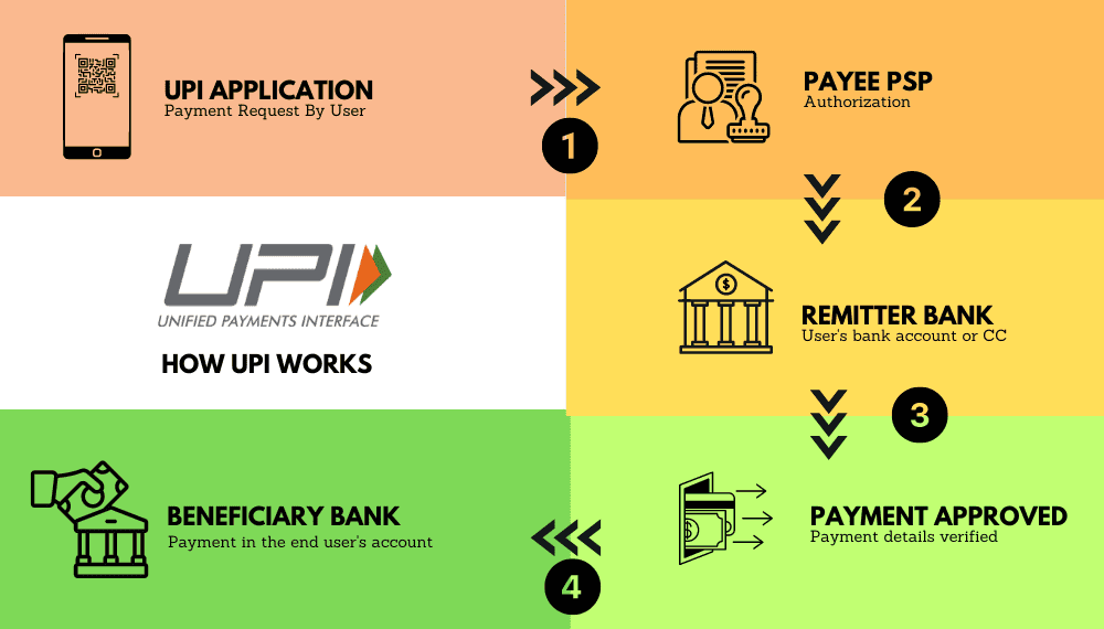 UPI Payments Success in India May Provide a Template for Real-Time Payments in the US | Host ...