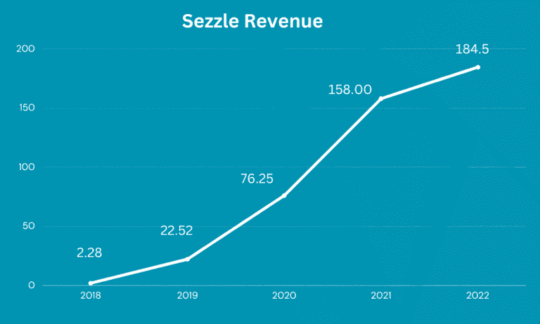 Sezzle Pay Anywhere: How This BNPL App Works in 2025