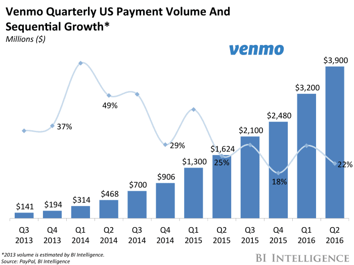 Venmo Taxes: When To Expect Form 1099-K | Host Merchant Services
