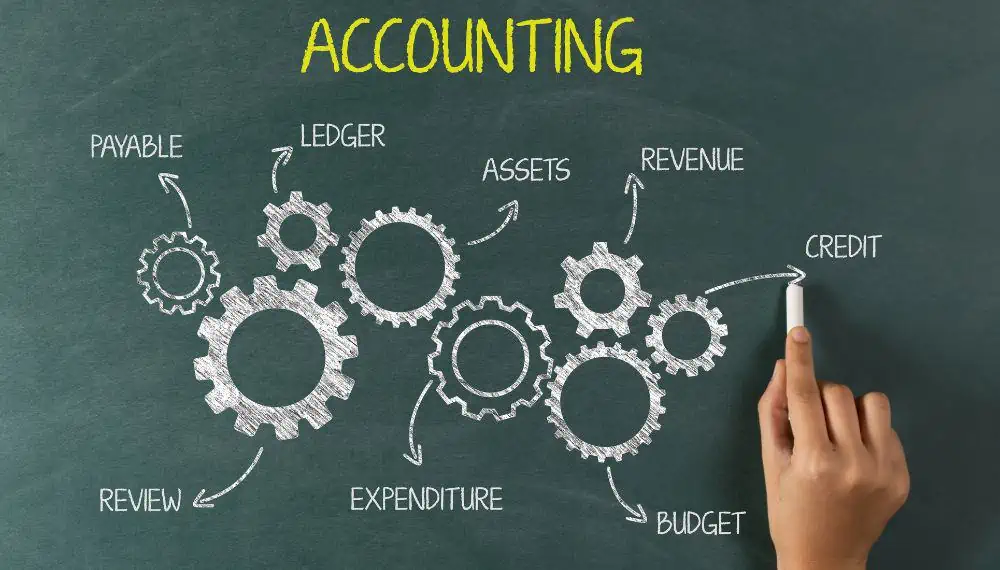 The 60 Accounting Terms You Need To Know | Host Merchant Services