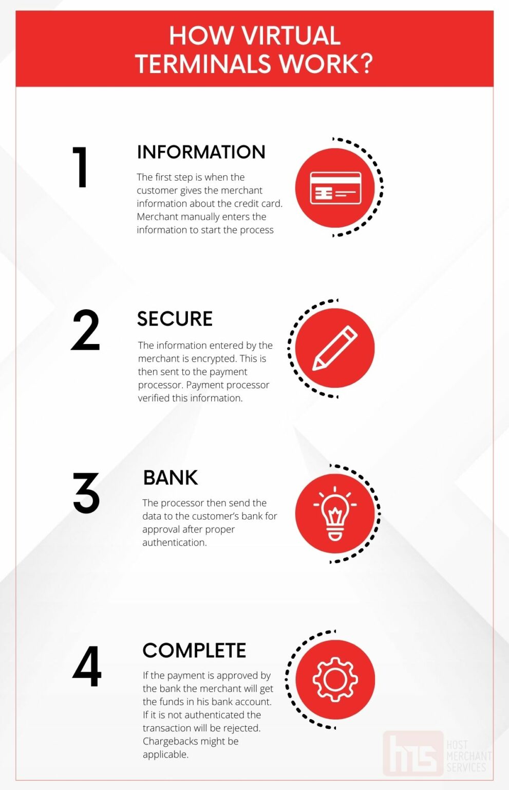 What is a Credit Card Processing Virtual Terminal? A Comprehensive ...