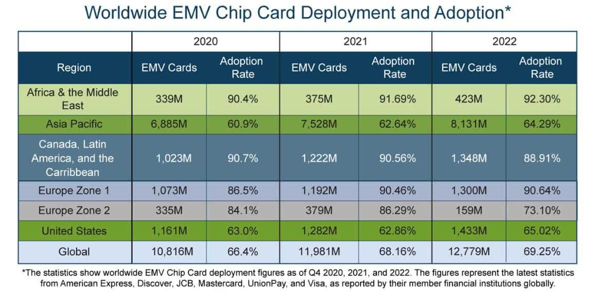 Large Chip vs Small Chip Cards: EMV Chip Card FAQ
