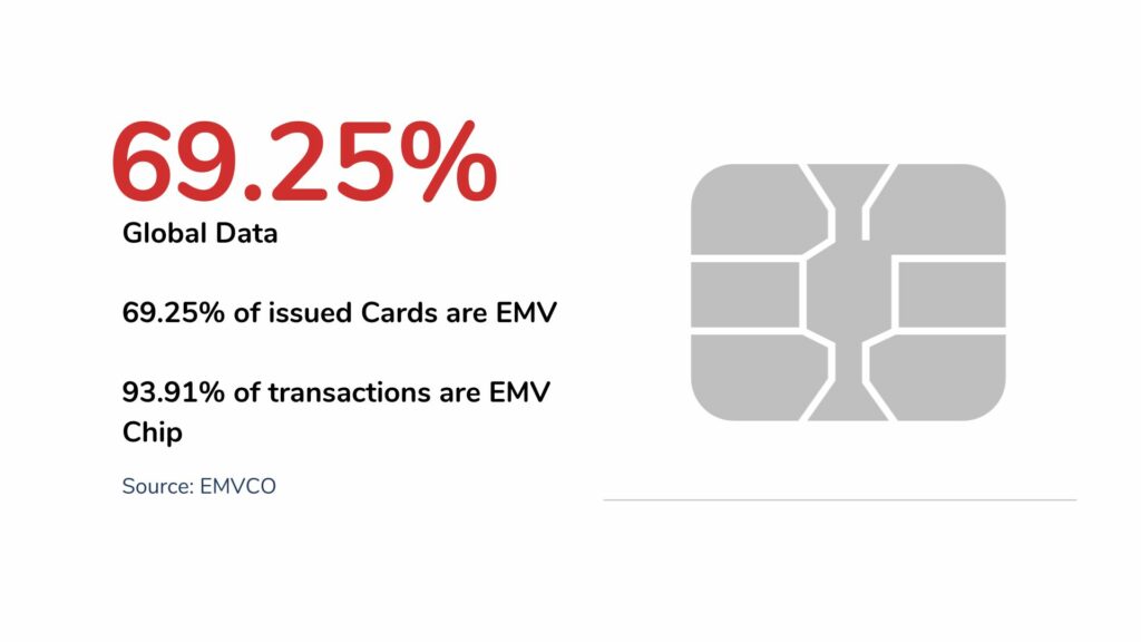 Large Chip vs Small Chip Cards: EMV Chip Card FAQ
