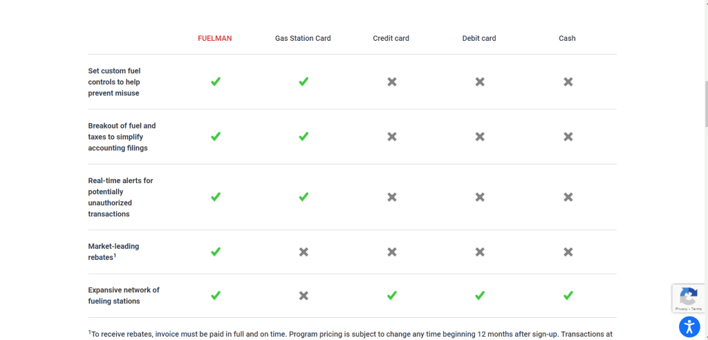 Fuelman Fleet Card Review