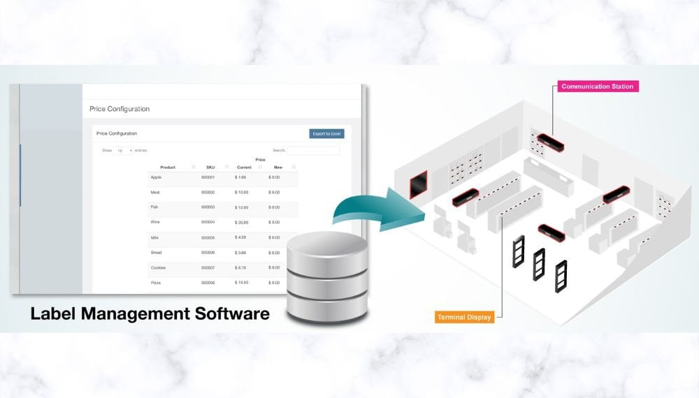 Smart Shelf Labels Growing in Popularity for Grocers | Host Merchant ...