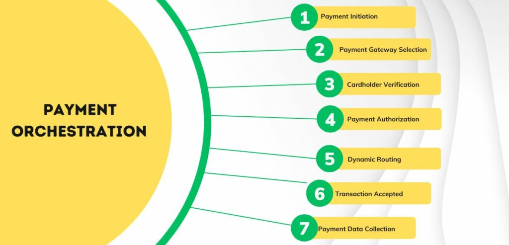 Payment Orchestration is an Important Piece of the Global Commerce Puzzle | Host Merchant Services