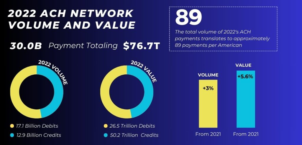 ACH Transfer Time - How Long Does It Take ACH Transfer To Complete? 7 ...