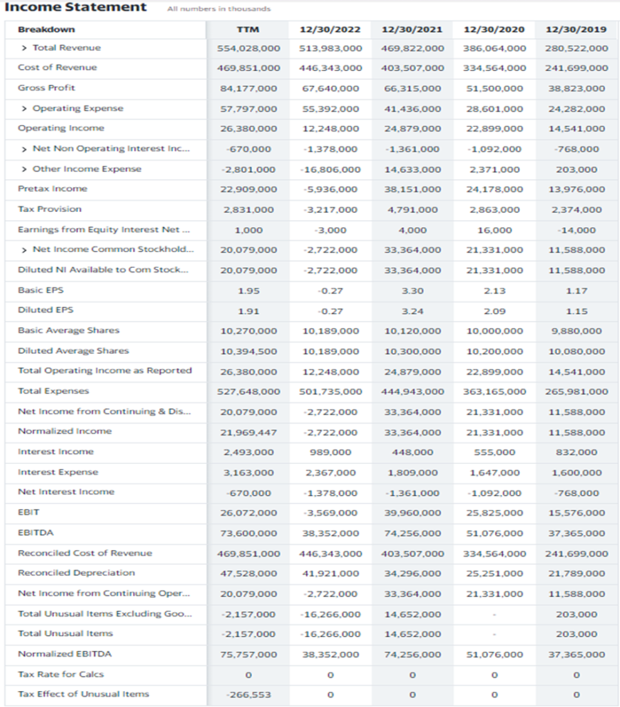 A Comprehensive Guide to Profit and Loss Statements (P&Ls) | Host ...