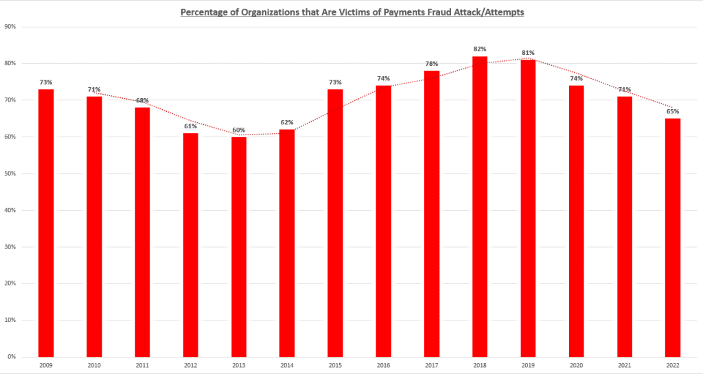 Top Fraud Management Trends In 2024 | Host Merchant Services