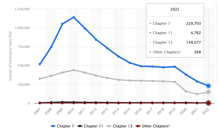 Notable Recent Bankruptcies | Host Merchant Services