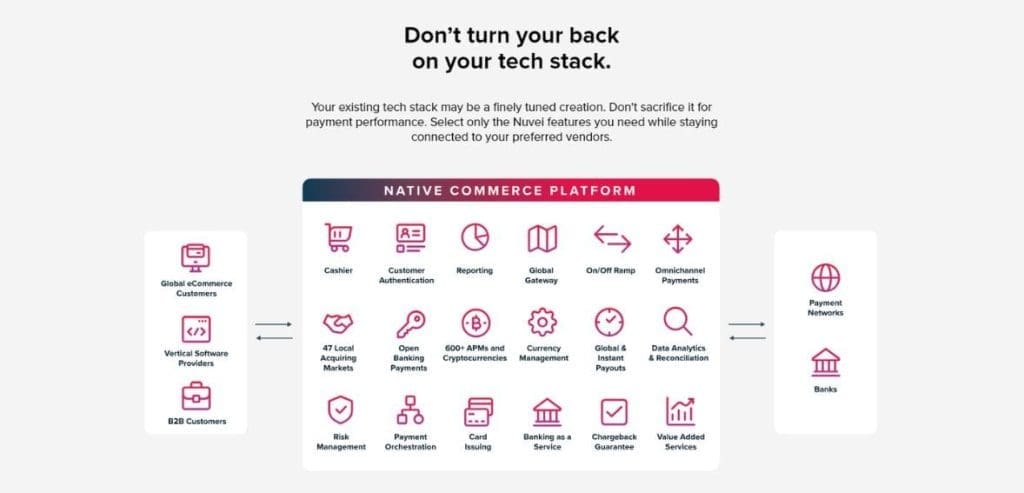 Nuvei Corporation - A 2024 Comprehensive Review