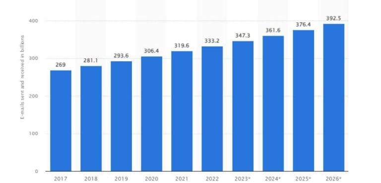 9 Best Email Services for Small Businesses in the USA