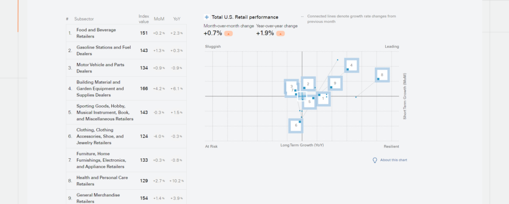 Fiserv Launches a Small Business Index | Host Merchant Services