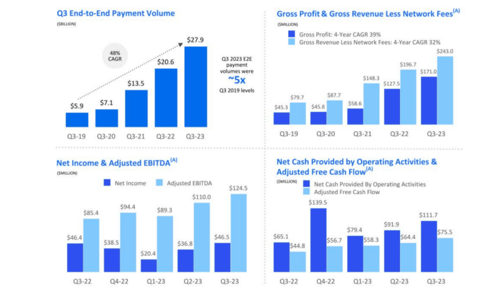 Shift4 CEO On Competitor Fees, Q4 Results : Complete Report