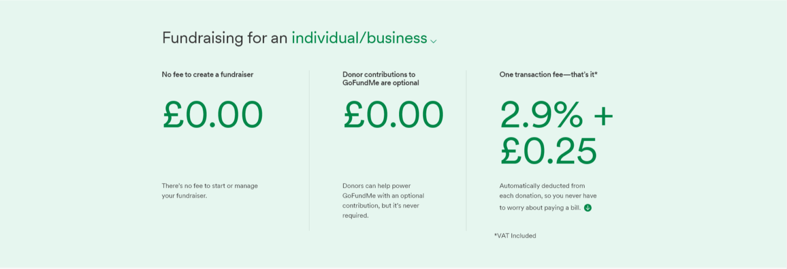 GoFundMe Review 2025: Fees, Pricing, Withdrawals & Complaints