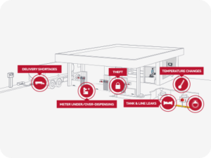 Gilbarco Passport POS System Overview