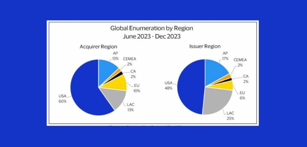 Visa Report Highlights Scams Proliferating in 2024