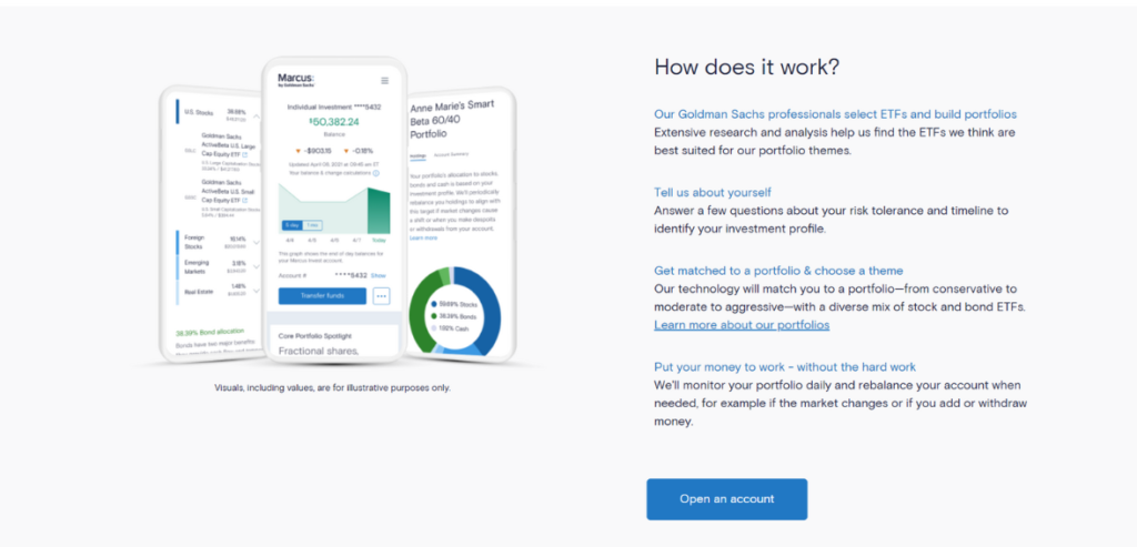 Marcus Invest : An Honest Review of 2023