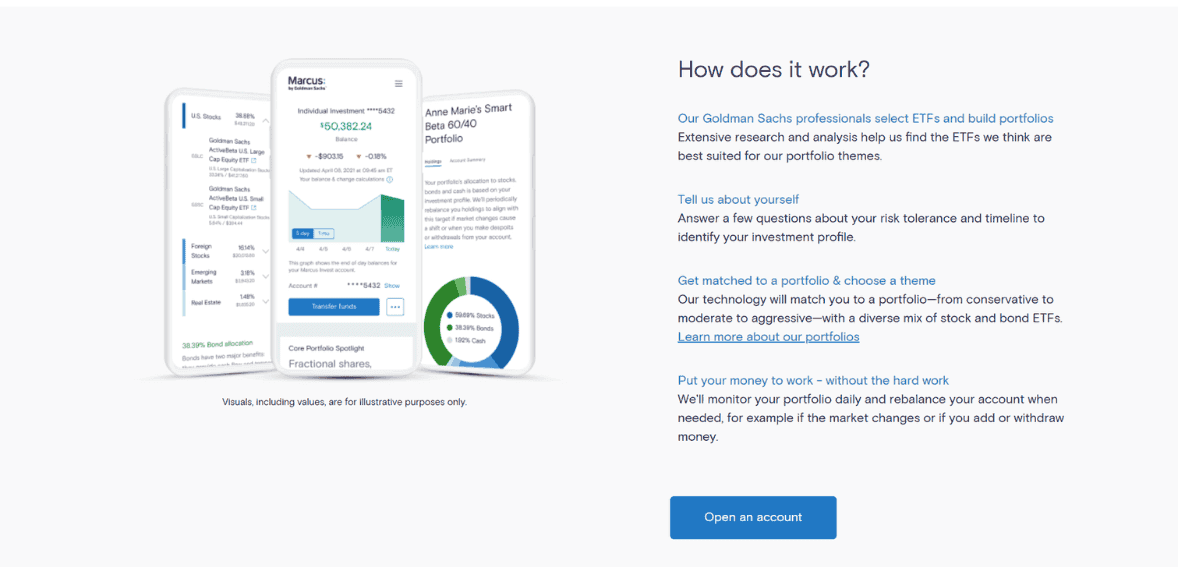 Marcus Invest Review 2023 - Host Merchant Services