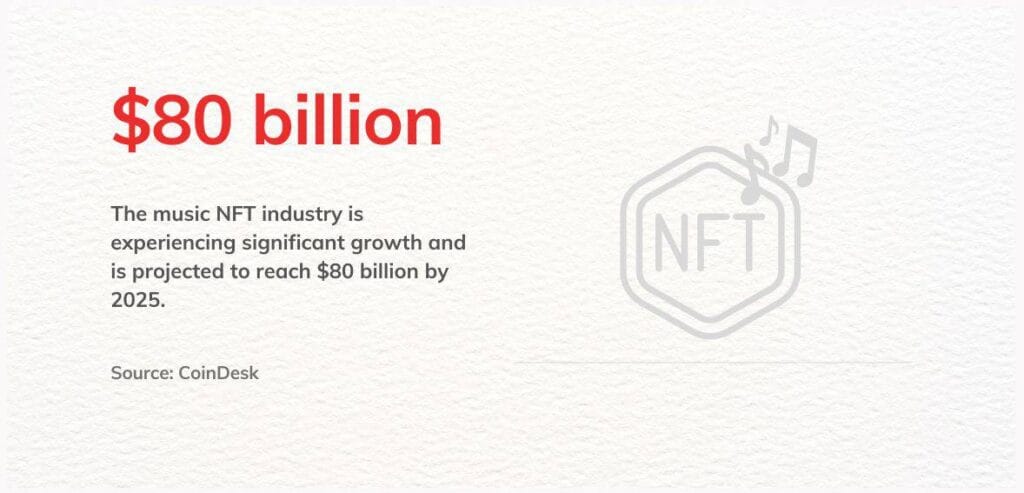 Top NFT Trends to Watch in 2024 – Host Merchant Services – Credit Card ...