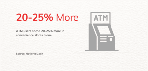 What’s the Difference Between ATM Transaction Fees and Surcharges ...