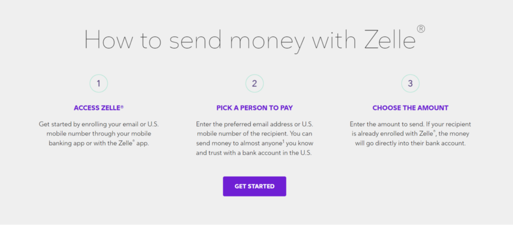 Zelle Payment Failed: A Comprehensive Guide | Host Merchant Services