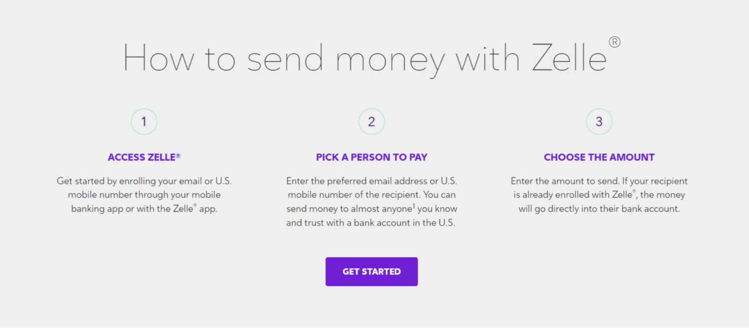 Zelle Payment Failed: A Comprehensive Guide | Host Merchant Services ...