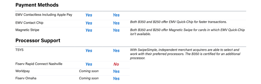 An Overview of the All-New SwipeSimple B350 Card Reader | Host Merchant ...