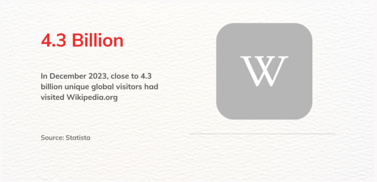 How to Create a Wikipedia Page for Your Business | Host Merchant ...