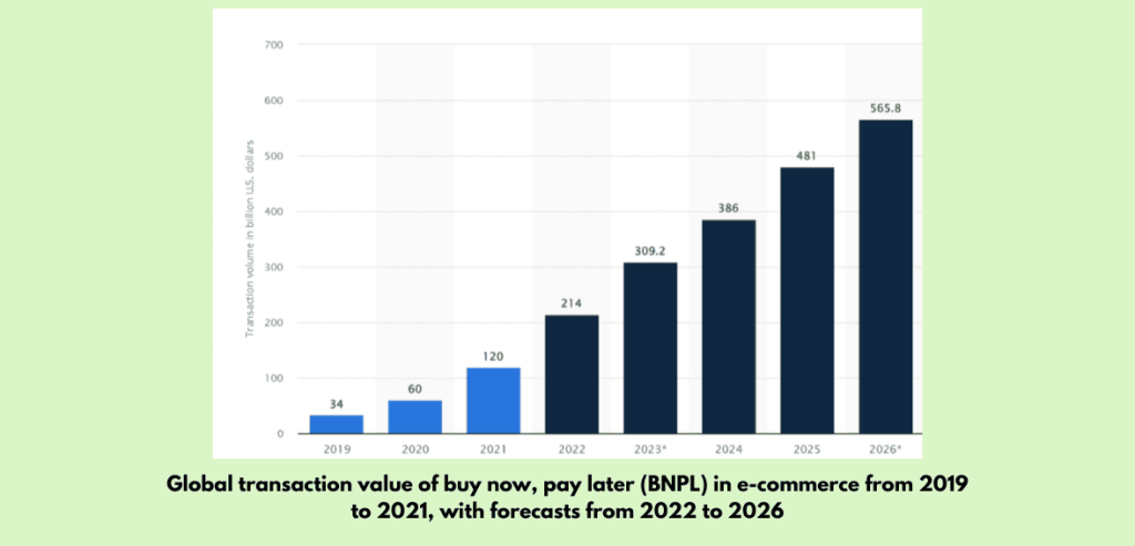 BNPL Continues to Grow: 25% of Consumers Report Usage | Host Merchant ...