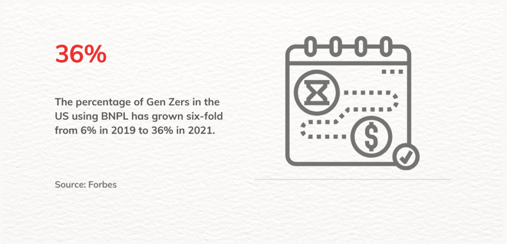 BNPL Continues to Grow: 25% of Consumers Report Usage | Host Merchant ...