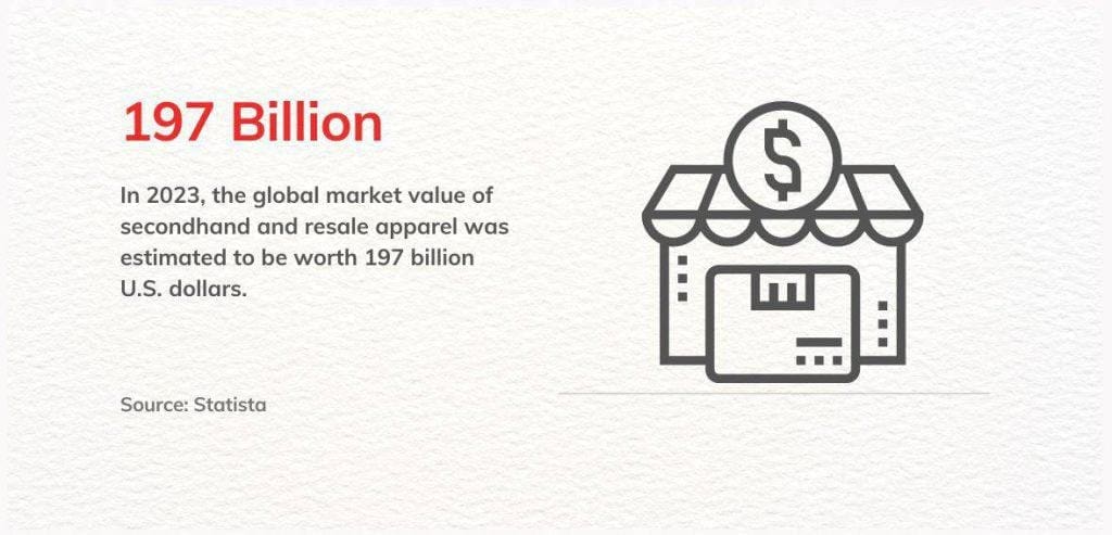 Steps for Starting a Consignment Shop | Host Merchant Services