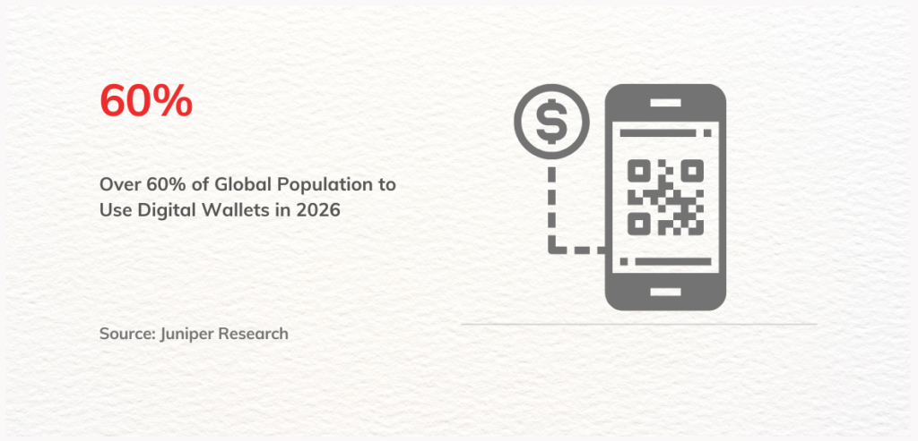 The Future of Digital Wallets | Host Merchant Services