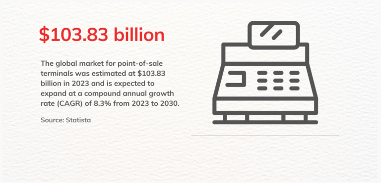 Point of Sale Market Share : A Comprehensive 2024 Review